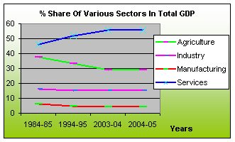 Economic Structure of Tonga - Economy Watch