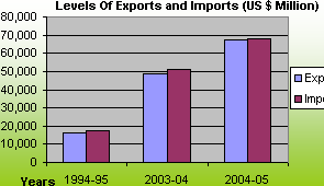 Czech Republic Export Import, Czech Republic Foreign Trade, Czech Republic Export Commodity ...