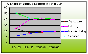Structure of Lesotho Economy, Economic Structure Of Lesotho - Economy Watch