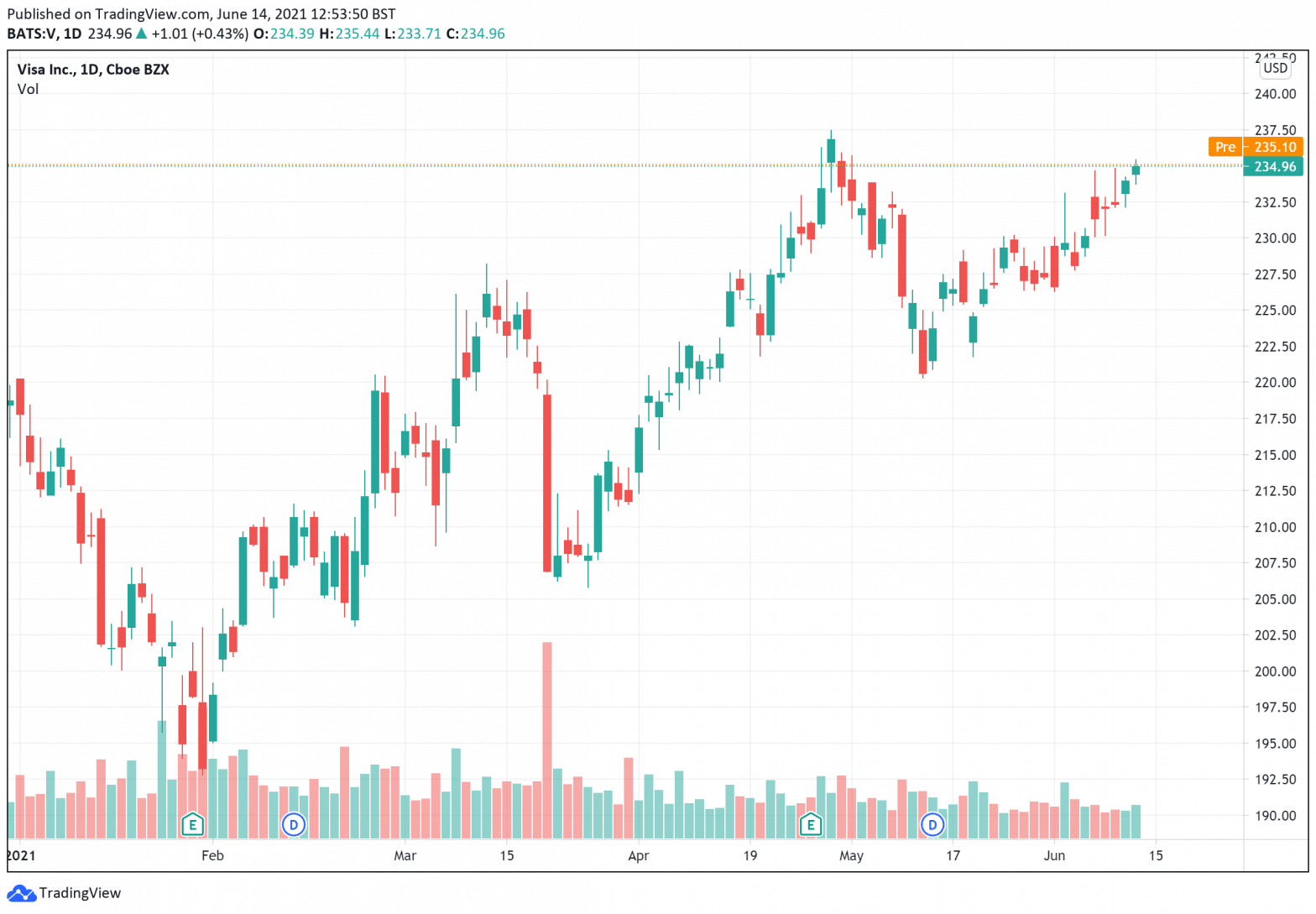 5 Best Short-Term Stocks to Buy For 2021 - Economy Watch