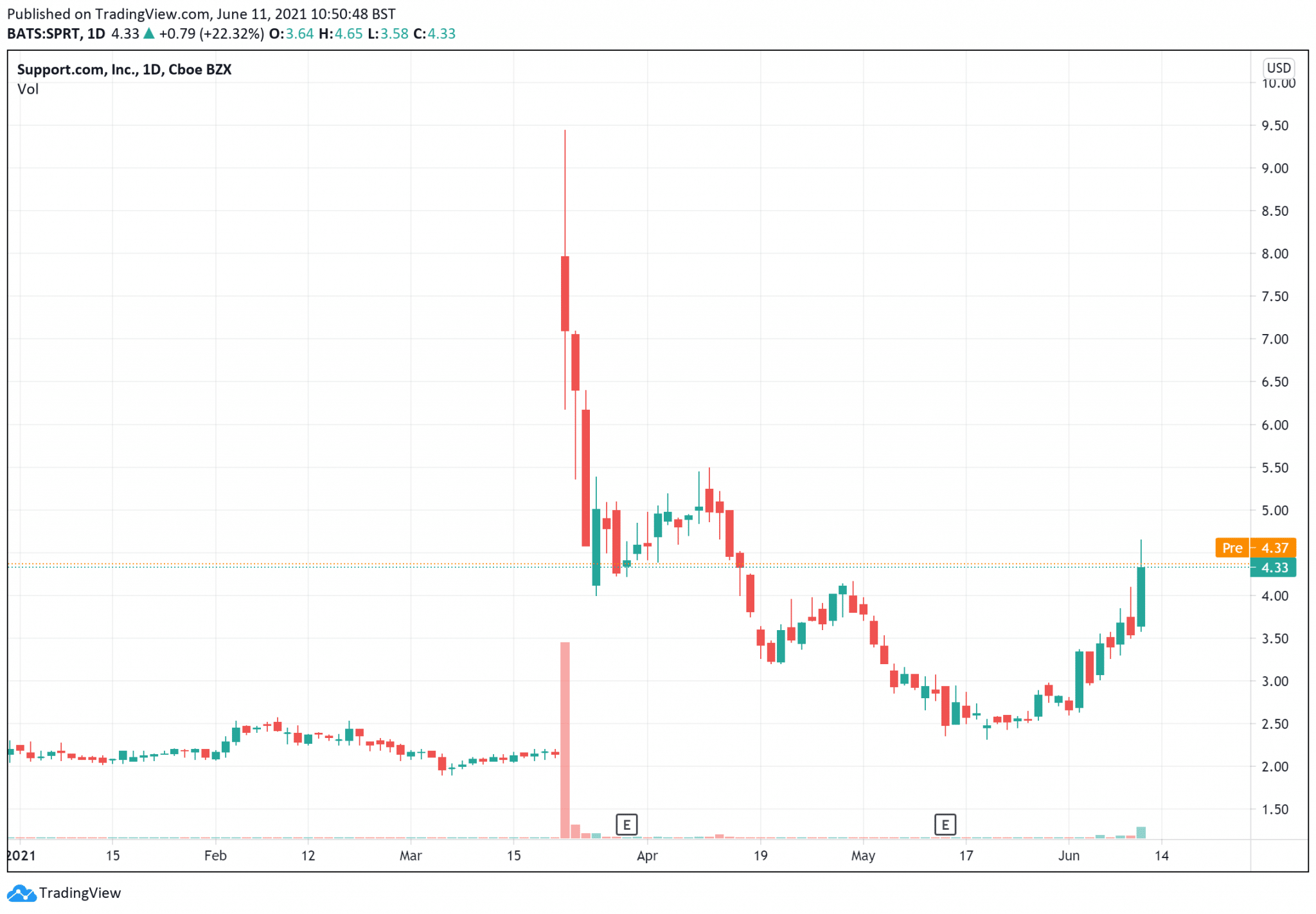 10 Best Penny Stocks To Buy in June 2021
