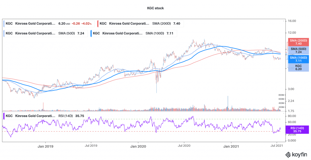 5 Best Gold Mining Stocks to Buy in July 2021 - Economy Watch