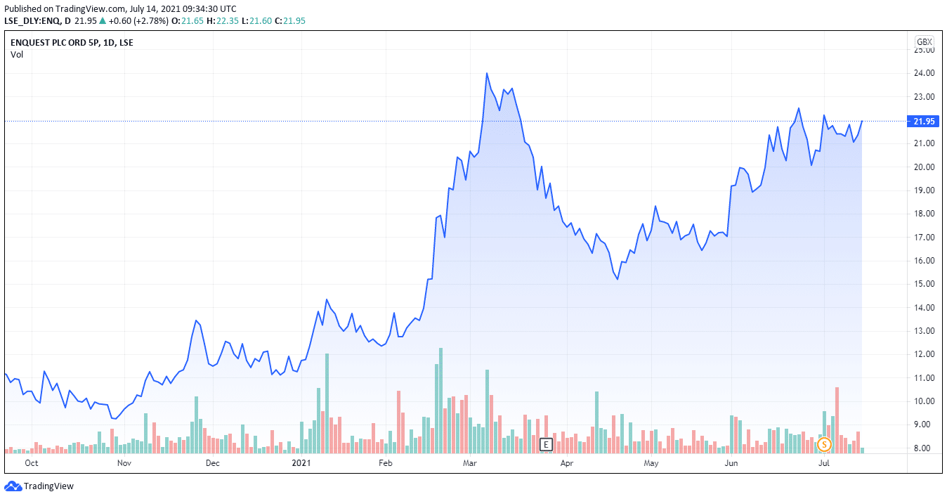 EnQuest Share Price Forecast July 2021 – Time to Buy ENQ? - Economy Watch