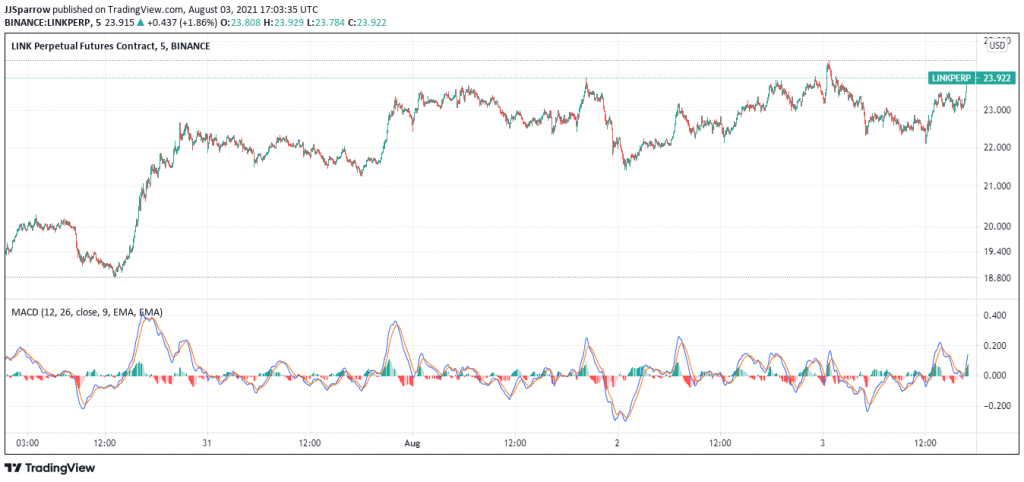 Chainlink Price Up 1.32% – Time To Buy LINK Coin? - Economy Watch