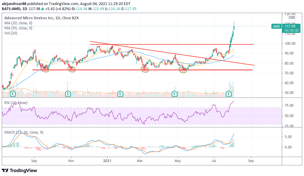 5 Best 5G Stocks to Buy in August 2021 - Economy Watch