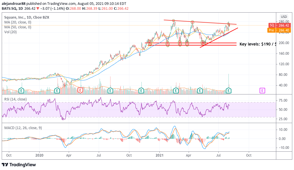 5 Best Short Term Stocks to Buy in August 2021 - Economy Watch