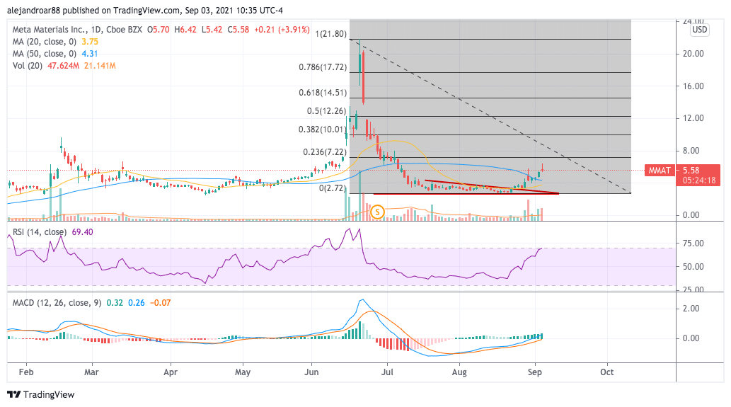 Meta Materials Stock Up 30% in September – Time to Buy MMAT Stock?