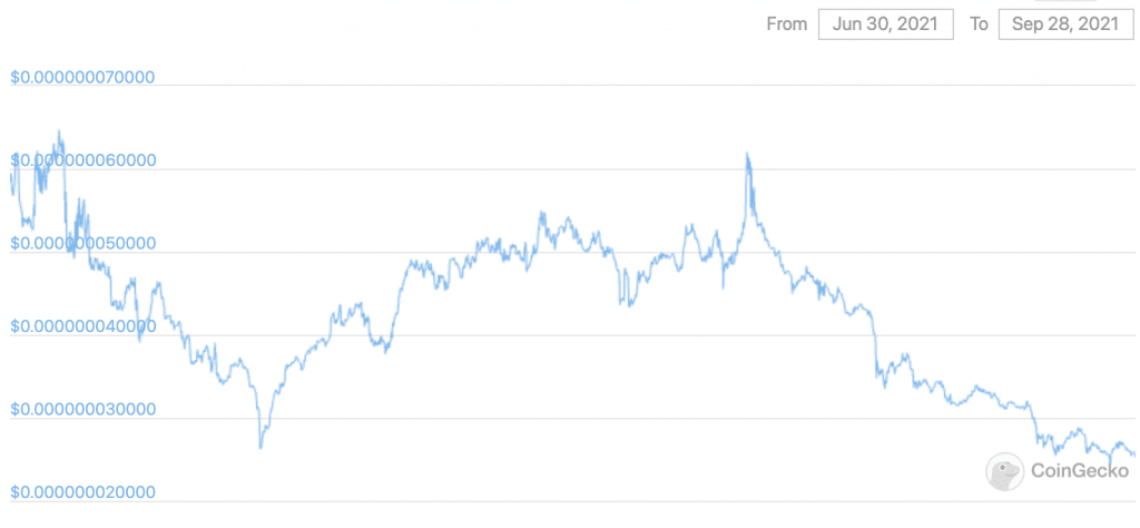 Elongate Price Prediction | Forecast for 2021, 2022, 2025 & 2030