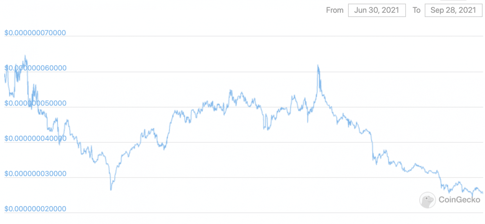 Elongate Price Prediction | Forecast for 2021, 2022, 2025 & 2030