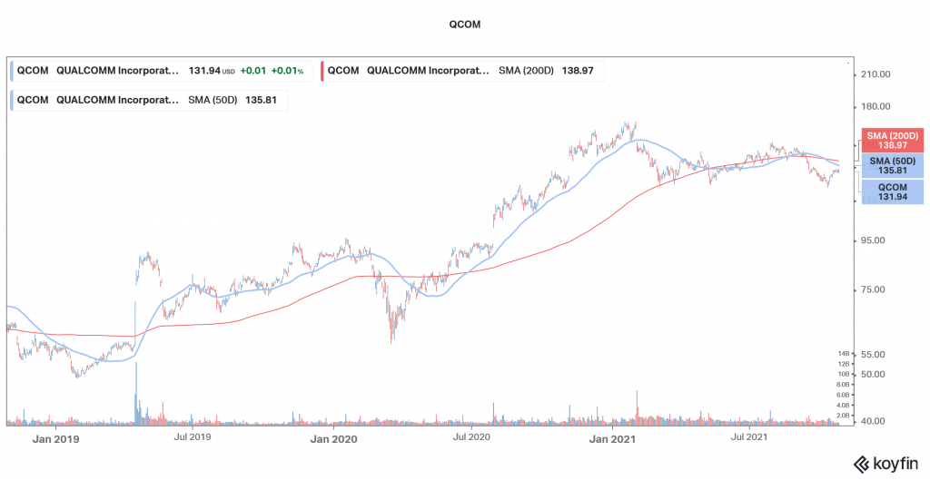 5 Best 5G stocks to Buy in October 2021 - Economy Watch
