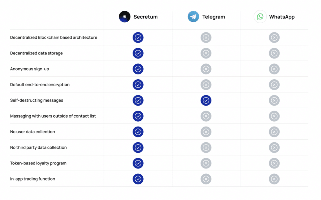 The Secretum Revolution powered by Solana: Making Trading As Easy As ...