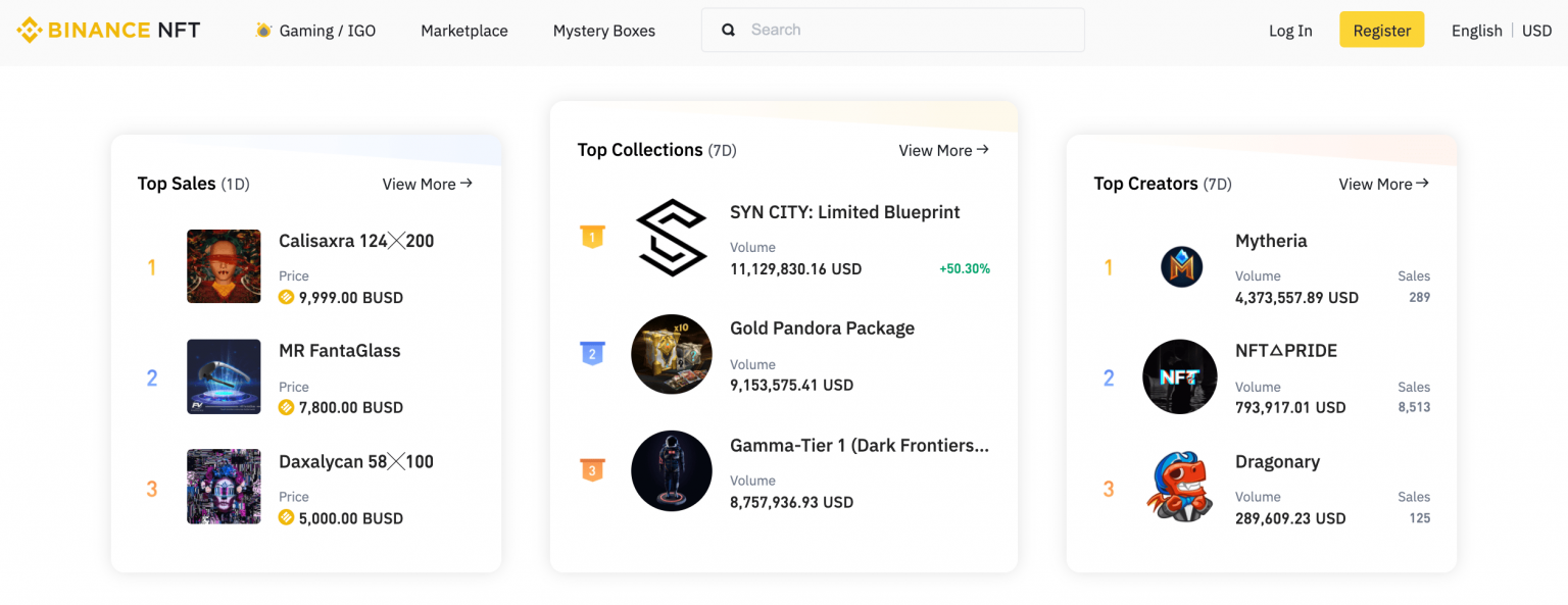 Best NFT Marketplaces - Top Trading Marketplaces with Low Fees