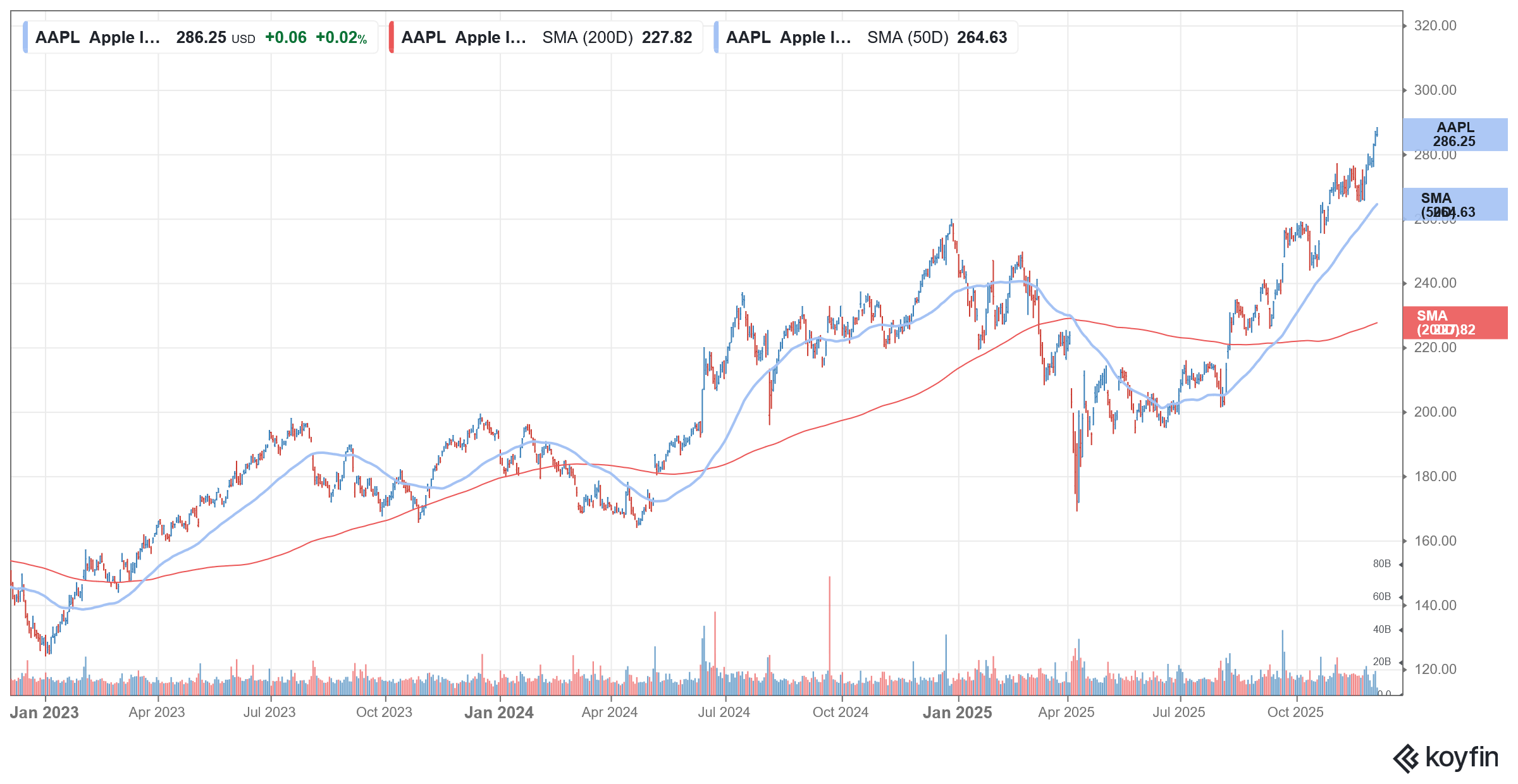 IDC Forecasts Record Apple Shipments in 2025 Driven by iPhone 17 ...